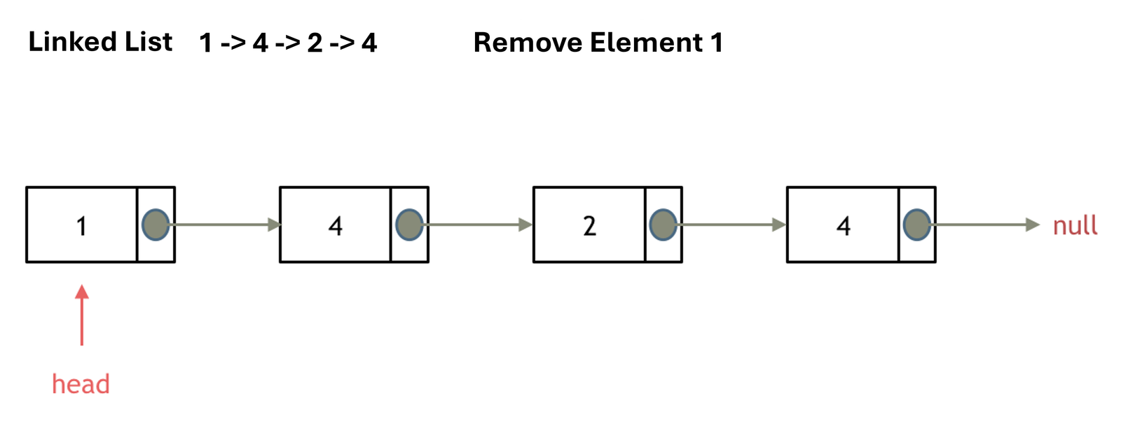 203. Remove Linked List Elements