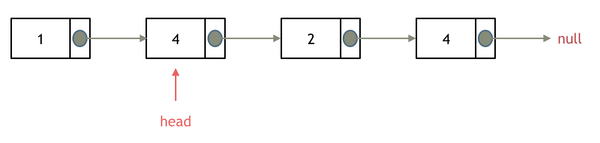 203. Remove Linked List Elements